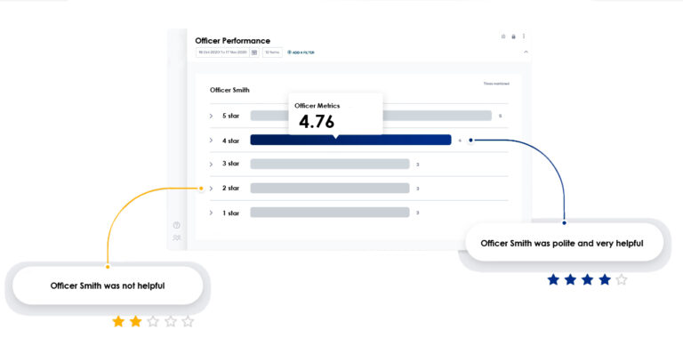 Measuring Police Officer Engagement: Metrics and Tools for Success ...