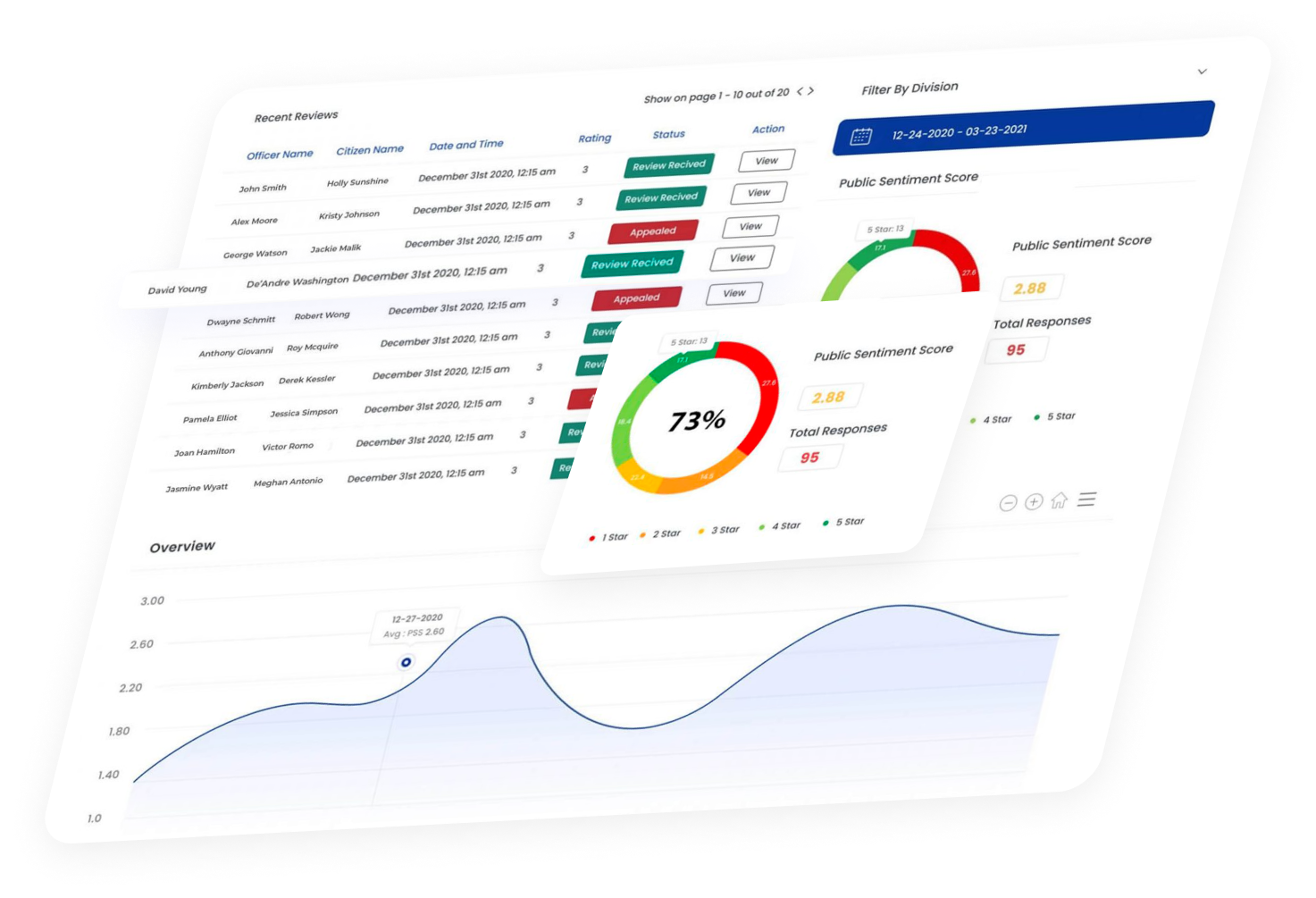 Officer Survey- Public Police Survey l Community Surveys l Employee ...