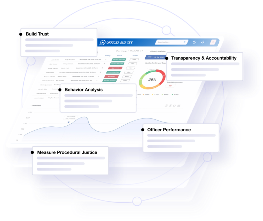 Post contact interaction officer surveys – Officer Survey- Public ...