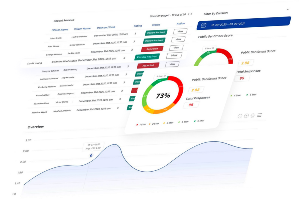 Officer Survey- Public Police Survey l Community Surveys l Employee ...